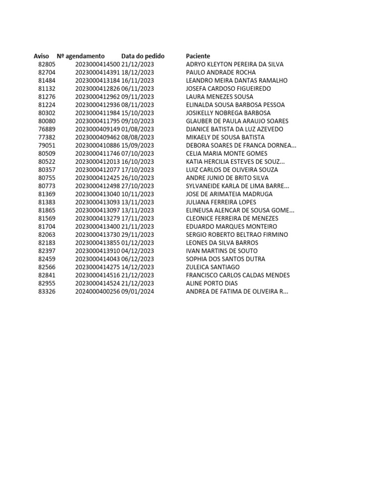 Lista de Agendamentos | PDF