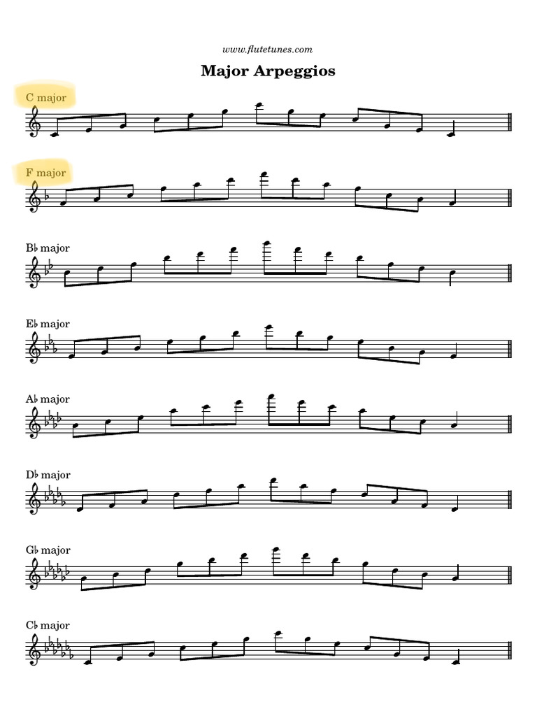 Major Arpeggios | PDF