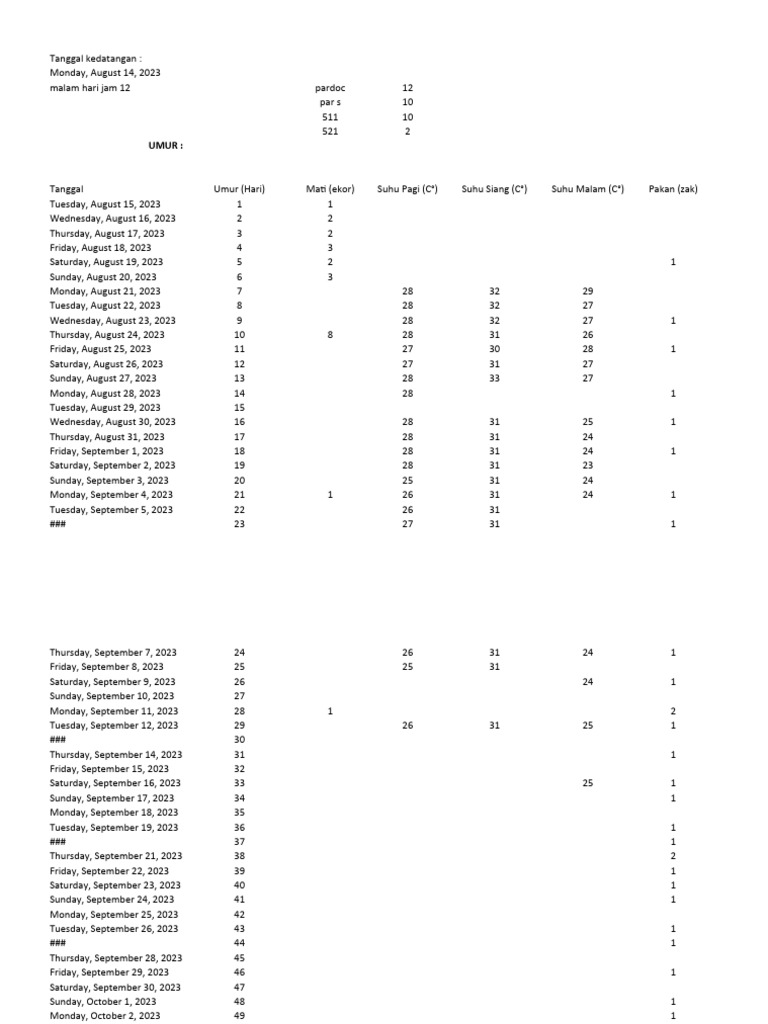 Recording Ayam | PDF