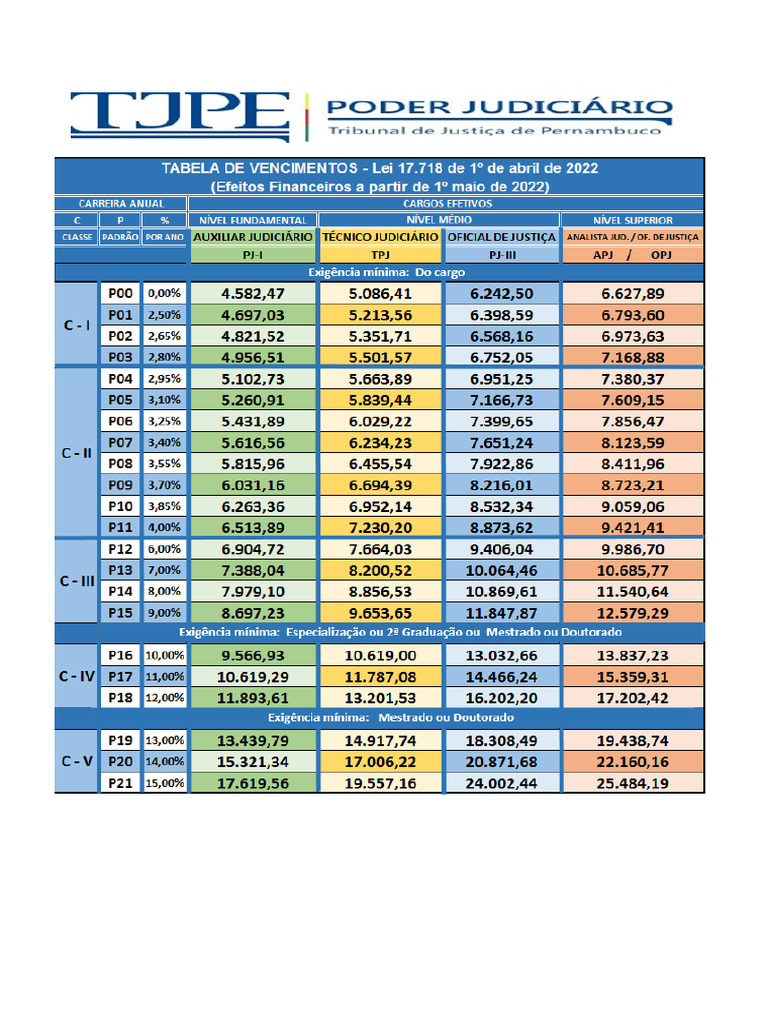Tabela_PCCV_2022 - PADRÕES | PDF