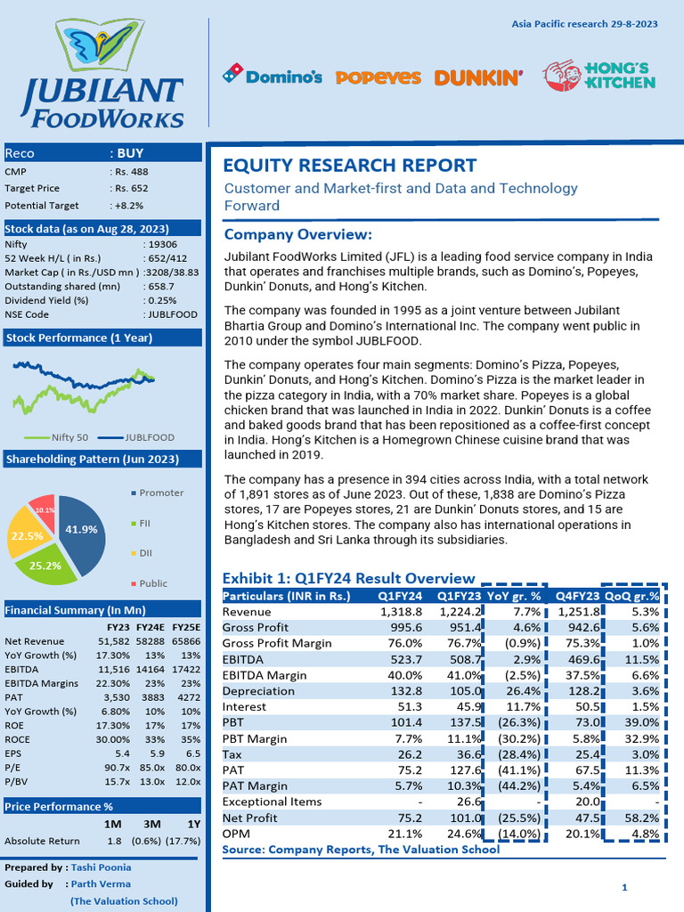 JUBLFOOD Equity Research Report | PDF | Financial Markets | Investing