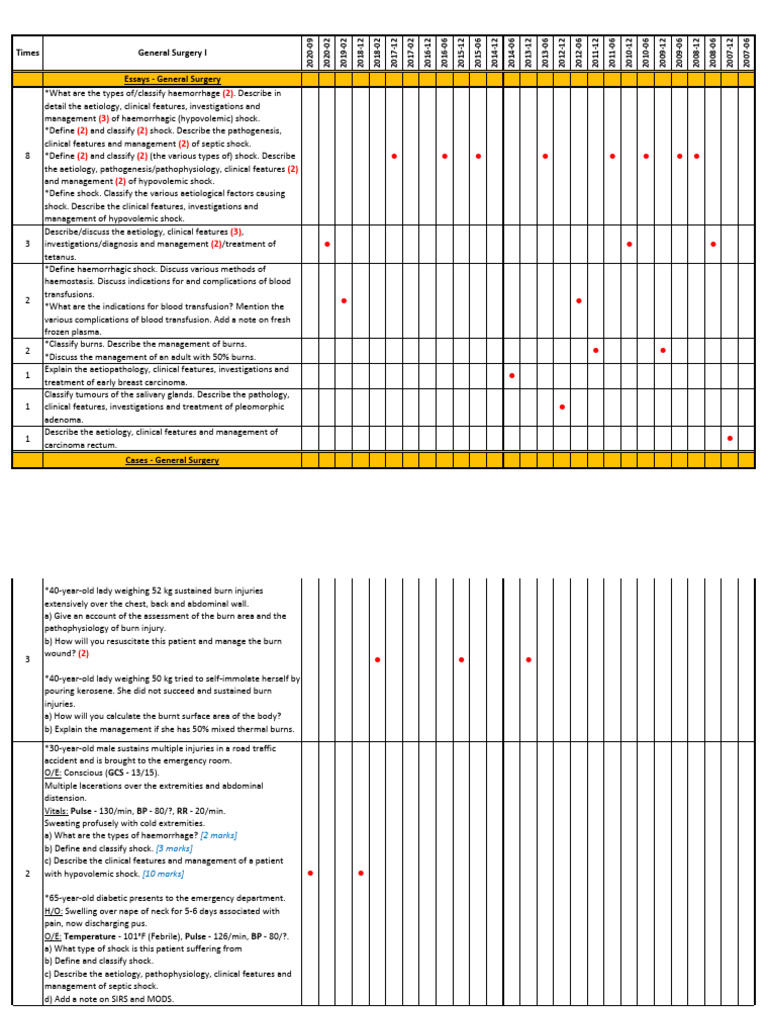 General Surgery I Important Qs | PDF | Shock (Circulatory) | Bleeding