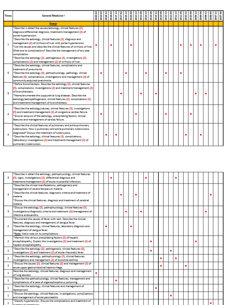 General Medicine I Important Qs | PDF | Shock (Circulatory) | Malaria General Medicine I Important Qs | PDF | Shock (Circulatory) | Malaria