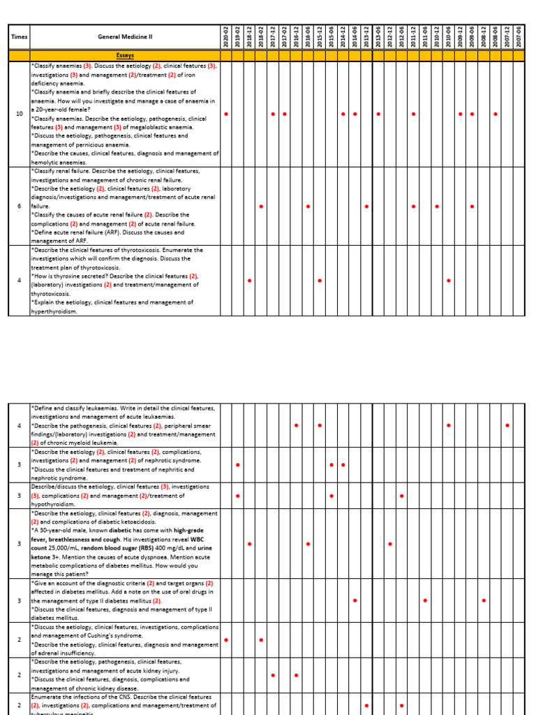 General Medicine II Important Qs | PDF | Diabetes | Hiv/Aids