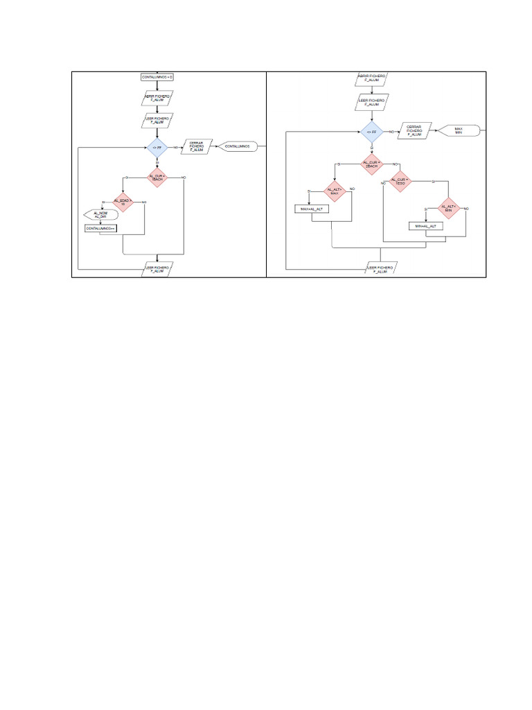 Programación Java. 00 Introducción A La Programacion. Pseudocódigo. Continuacion | PDF | Archivo ...