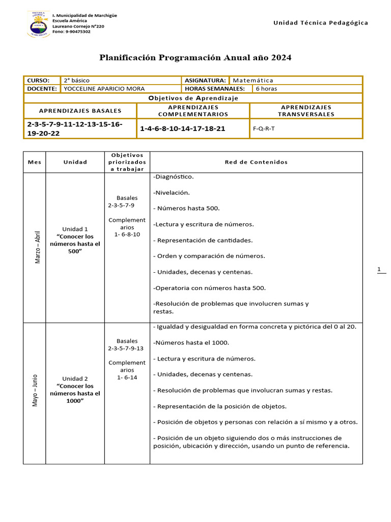 Programación Anual - 2024 MATEMATICA | PDF | Medición | Matemáticas