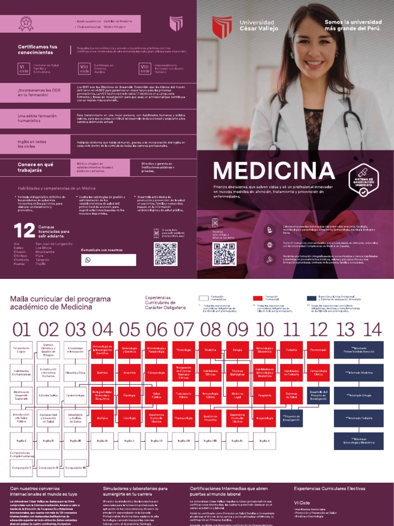 Medicina | PDF