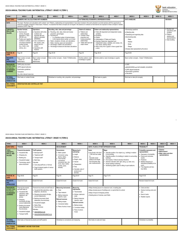 Grade 10 Maths Literacy ATP 2023/24 | PDF | Interest | Mathematics