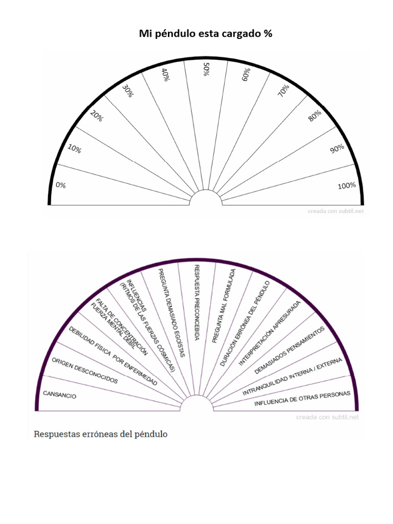 Tabla Péndulo | PDF