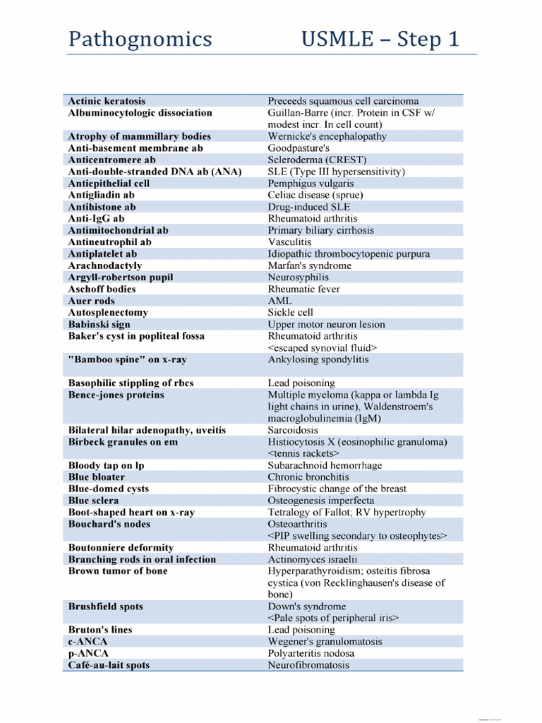 Usmle-Pathognomics | PDF