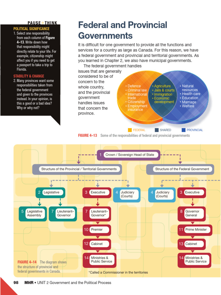 4.2 - Federal and Provincial Governments | PDF | Government Of Canada ...