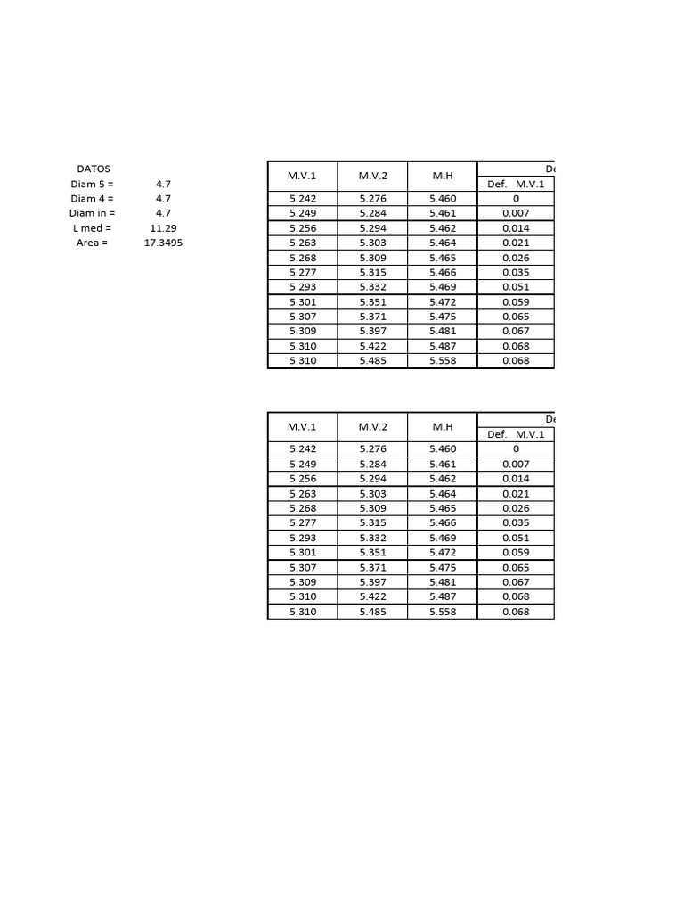 TABLA DE DEF VERT | PDF