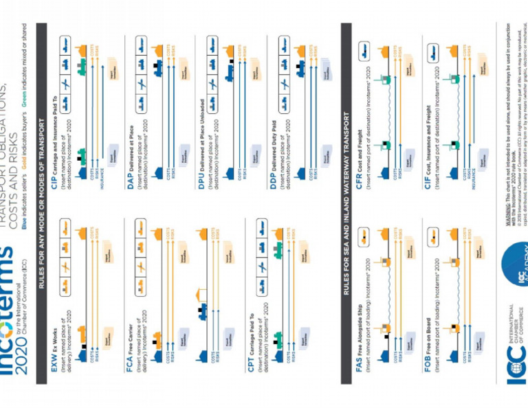 Icc Incoterms 2020 Free Wallchart | PDF