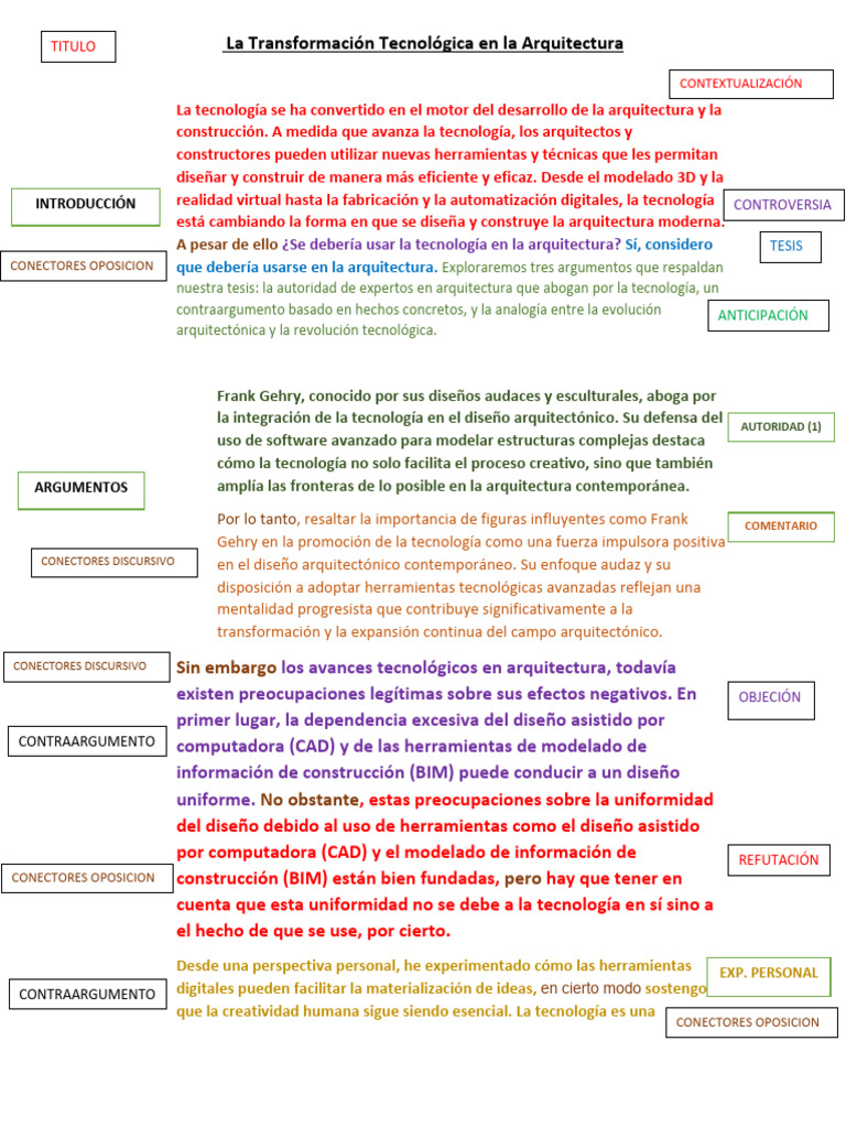 annotated-LA%20TECNOLOG%C3%8DA%20EN%20LA%20ARQUITECTURA%20%28BORRADOR ...