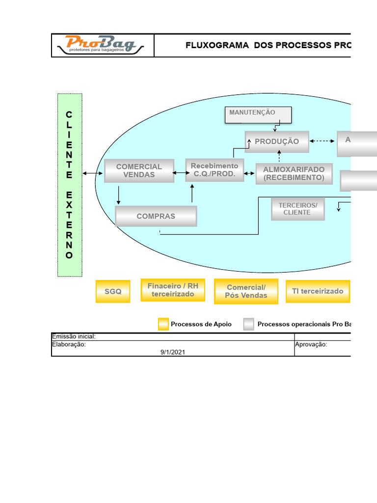 PB-PR 19 - 001 - Mapa de Processos - Por Área Macro Fluxo Completo | PDF | Gestão de recursos ...
