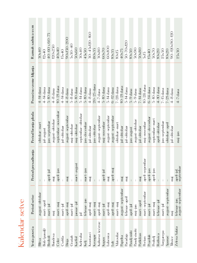 Kalendar Setve | PDF