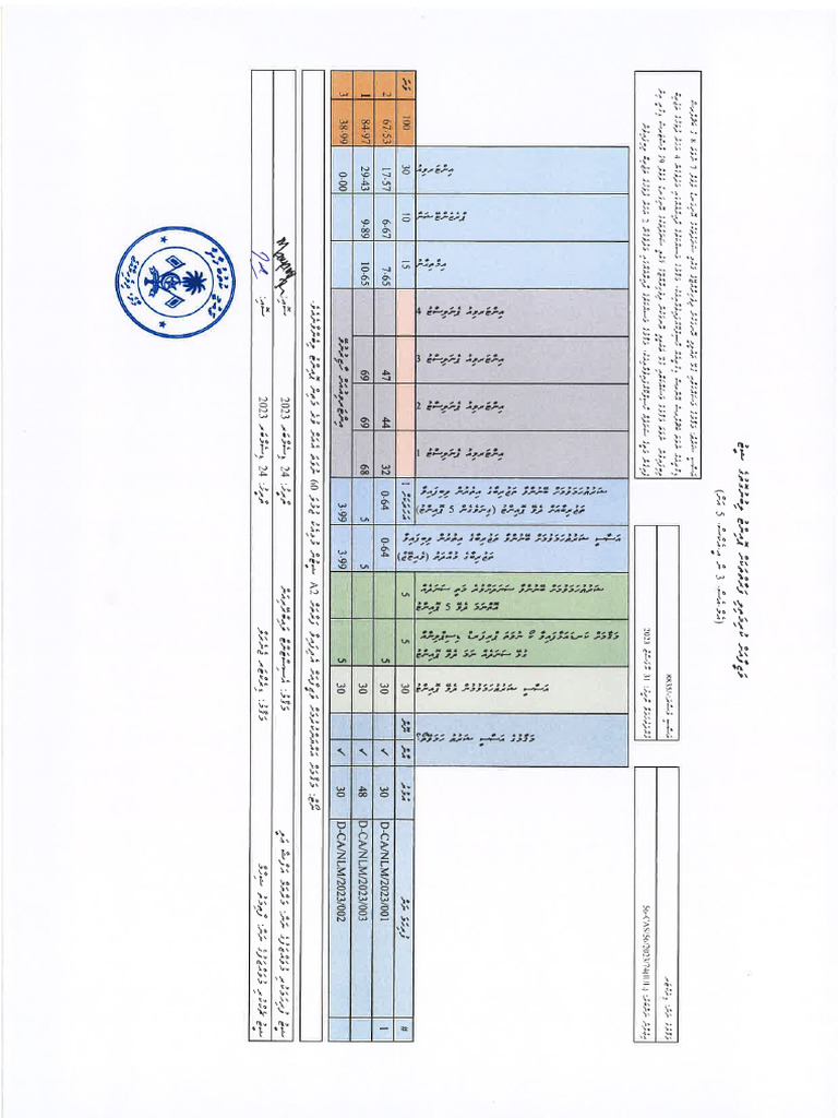 A2 Sheet (Website) | PDF