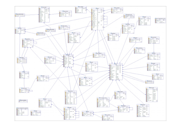 redmine_model_db model | PDF