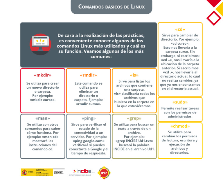 (UD3) Infografía Comandos Básicos de Linux . | PDF