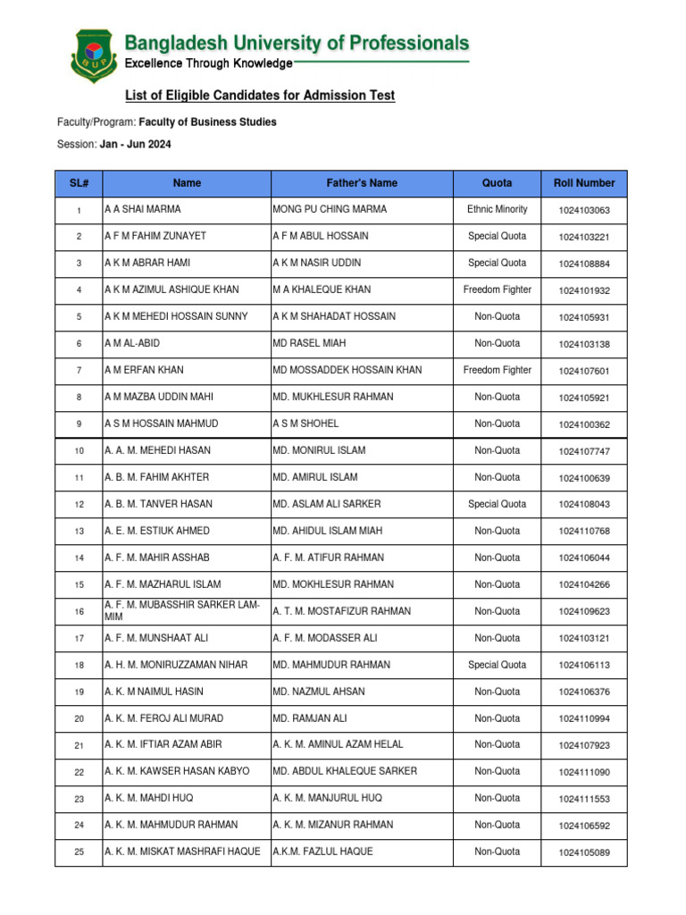 FBS Eligible List 2023 2024 | PDF | Religion & Spirituality