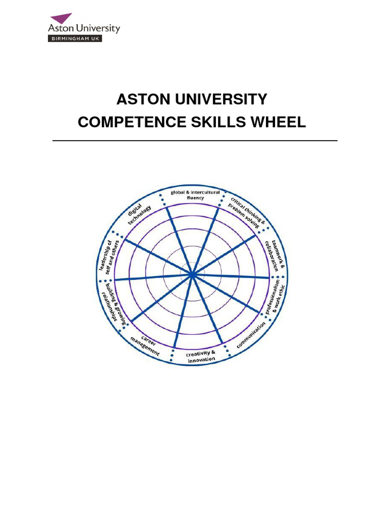 Aston University - Competence Skills Wheel (NEW) | PDF | Creativity ...