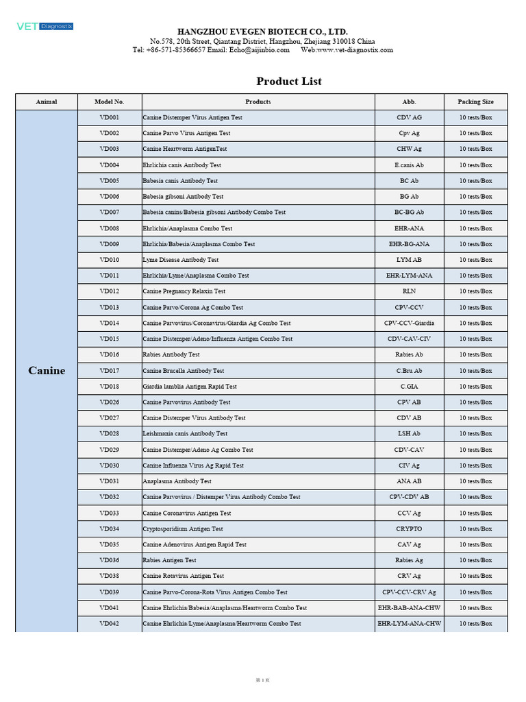 Vet-diagnostix-Products-list | PDF | Antibody | Virus