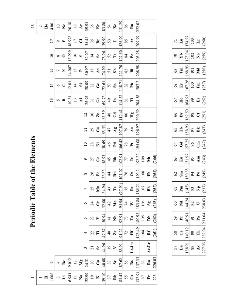 Tableau Périodique des Éléments | PDF | Éléments métalliques | Élément ...