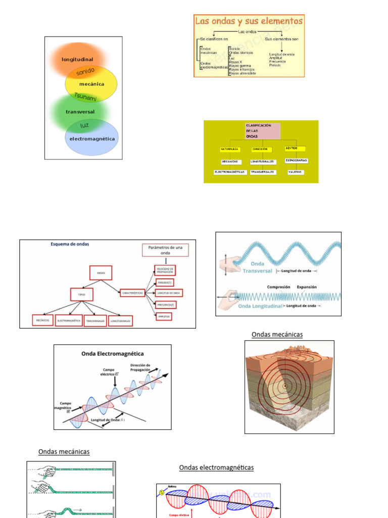 CLASIFICACION DE ONDAS | PDF CLASIFICACION DE ONDAS | PDF
