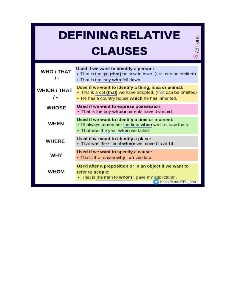 Defining and Non-Defining Relative Clauses | PDF