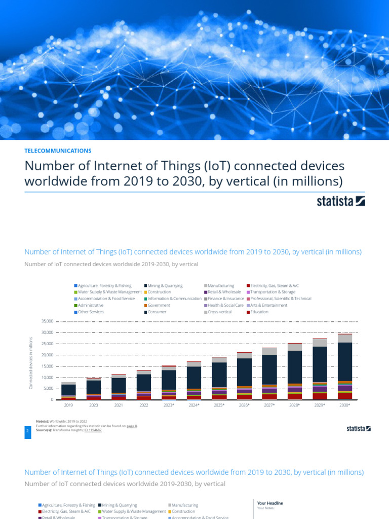 Statistic - Id1194682 - Number of Iot Connected Devices Worldwide 2019 2030 by Vertical | PDF ...