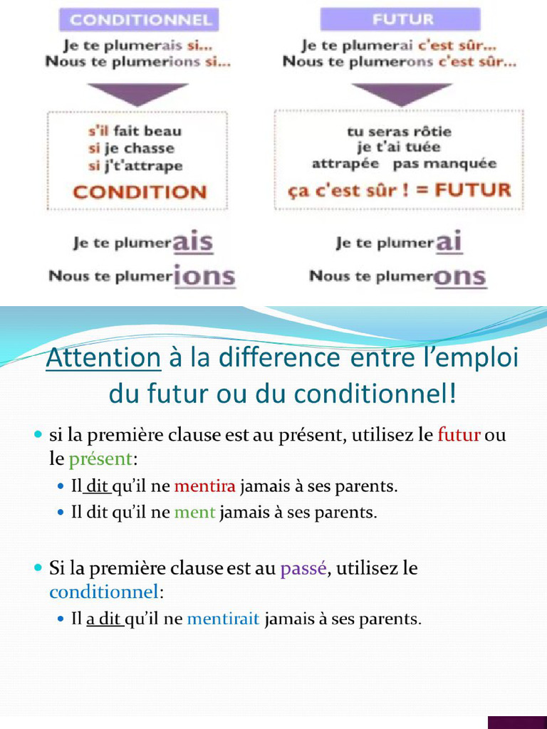 Conditionnel Et Futur | PDF