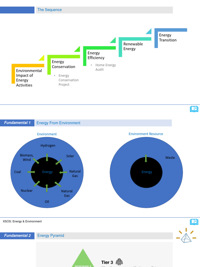 Renewable Energy and Energy Transition V1.0 | PDF