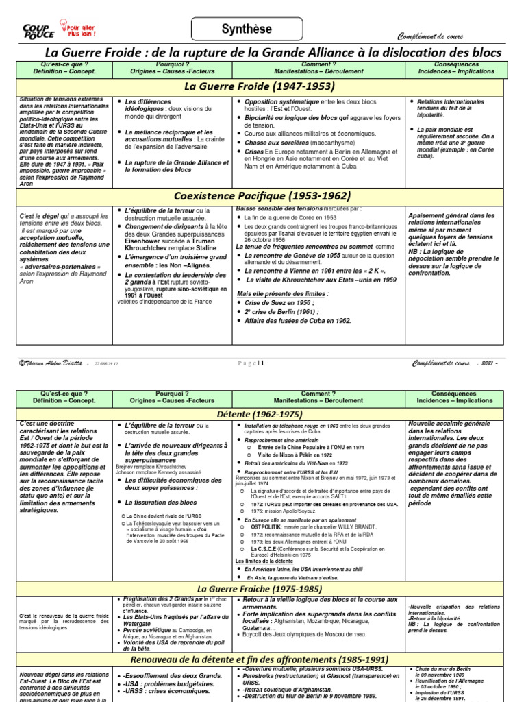Synthèse de La Guerre Froide (1947-1991) | PDF