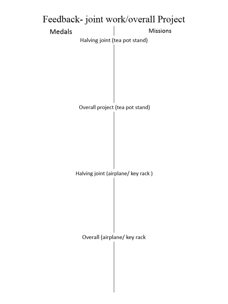 Evaluation Sheet - Self Evaluation | PDF | Teaching Methods & Materials ...