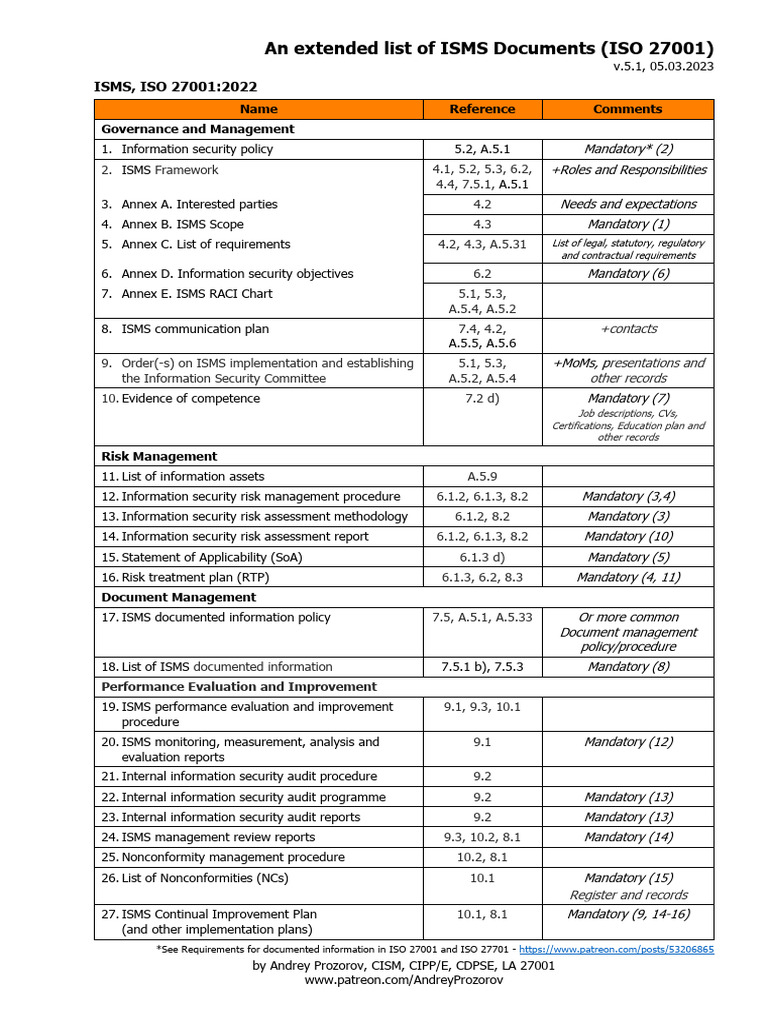 ISMS Documented Information by Andrey Prozorov v.5.1 230305 | PDF ...