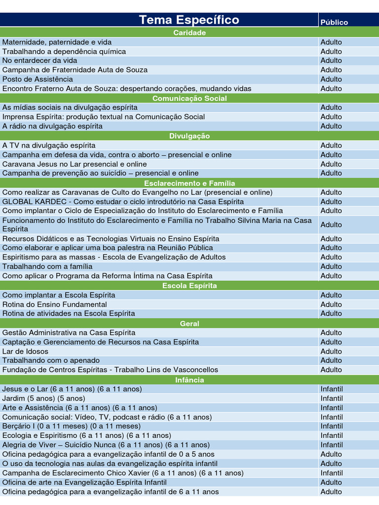 Temas Específicos e Atuais - Concafras 2024 | PDF | Espiritismo