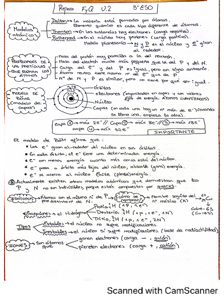 Resumen Tema 2 FyQ 3 ESO | PDF