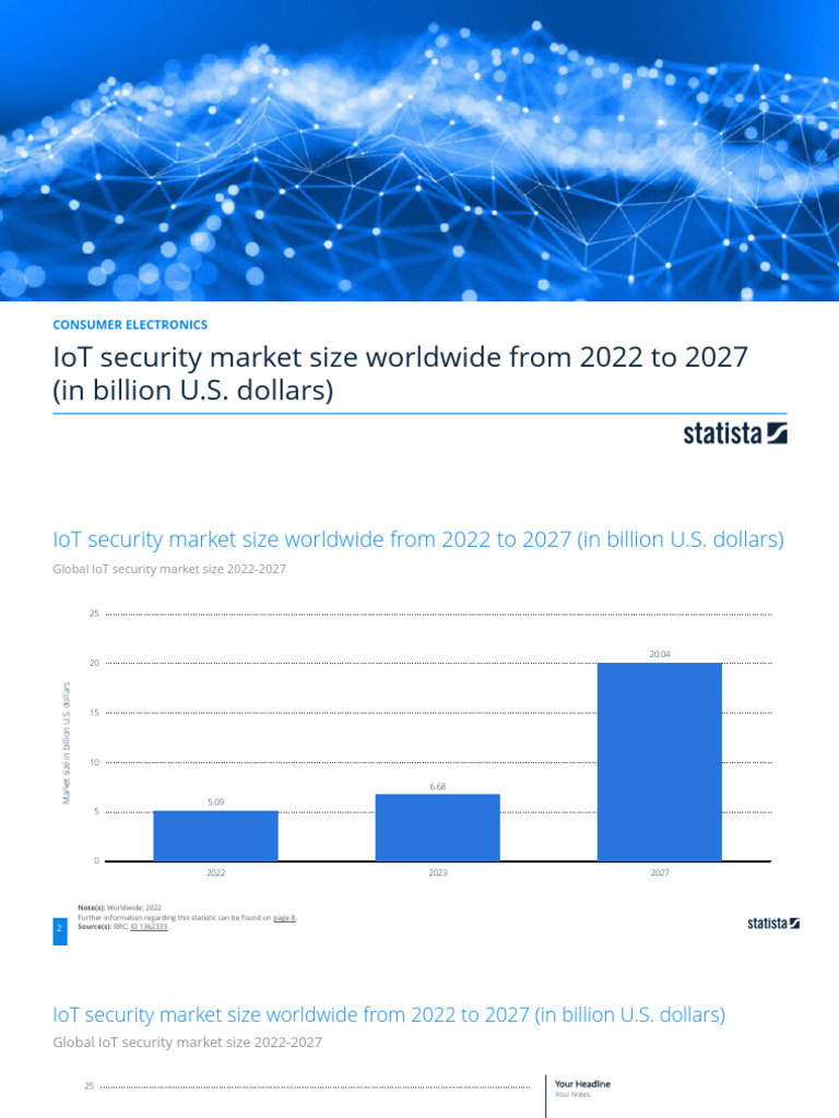 US IoT Security Market Size 2022-2027 | PDF | Internet Of Things ...