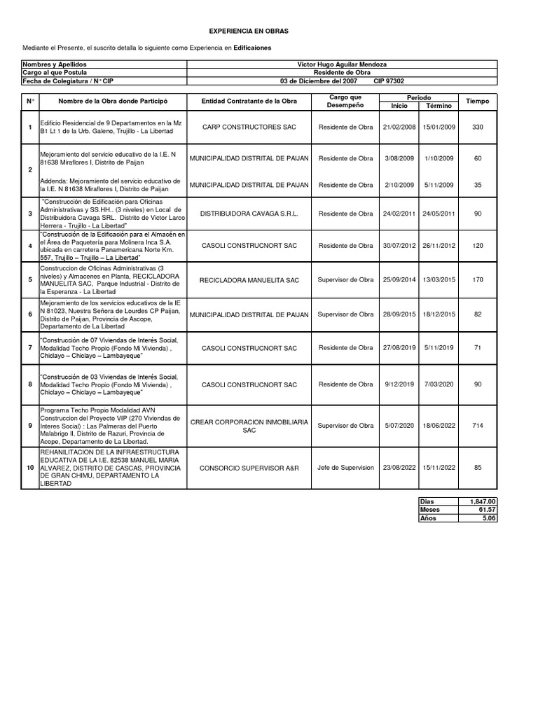 Cuadro de Experiencia en Obras de Edificaciones 2024 | PDF
