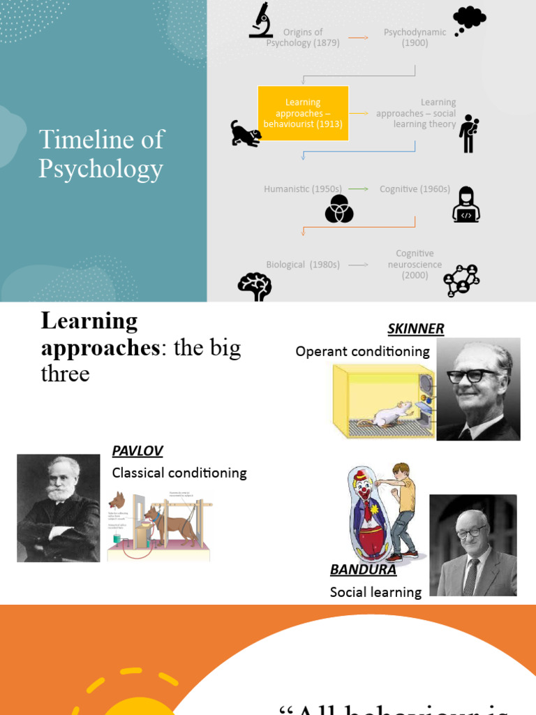 Learning - Behaviourist Approaches | PDF