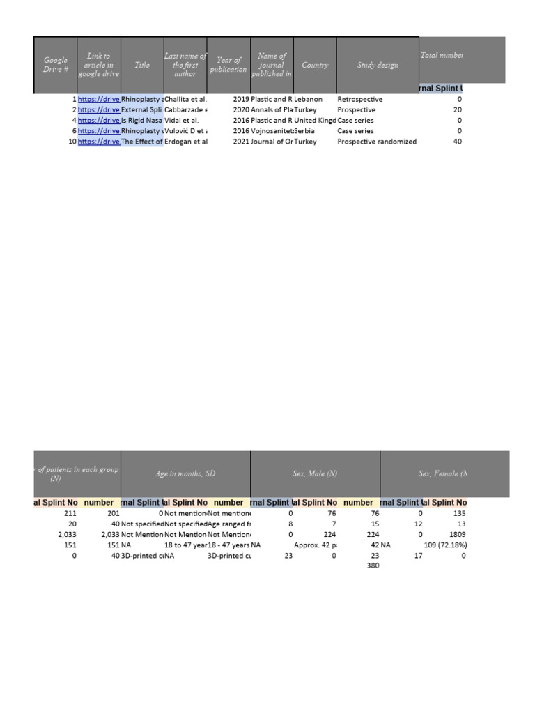 Nasal Splint Project - Extracted Data (1) | PDF | Epidemiology | Health ...