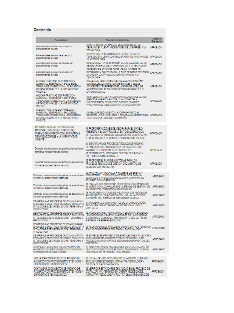 Contenido Programatico Sena Kimberly Solano Cabrera | PDF