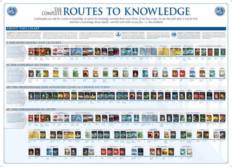 Routes of Knowledge | PDF