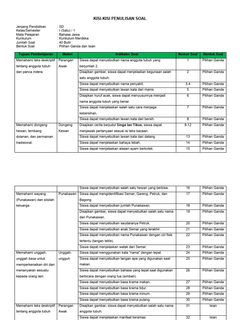 Kisi-Kisi Bahasa Jawa Kelas 1 | PDF | Seni & Disiplin Bahasa