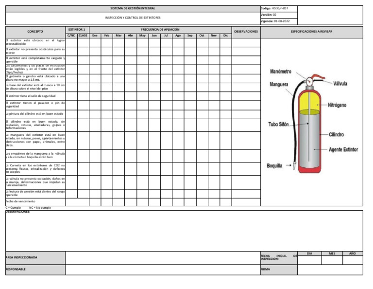 HSEQ-F-057 Inspección y Control de Extintores | PDF