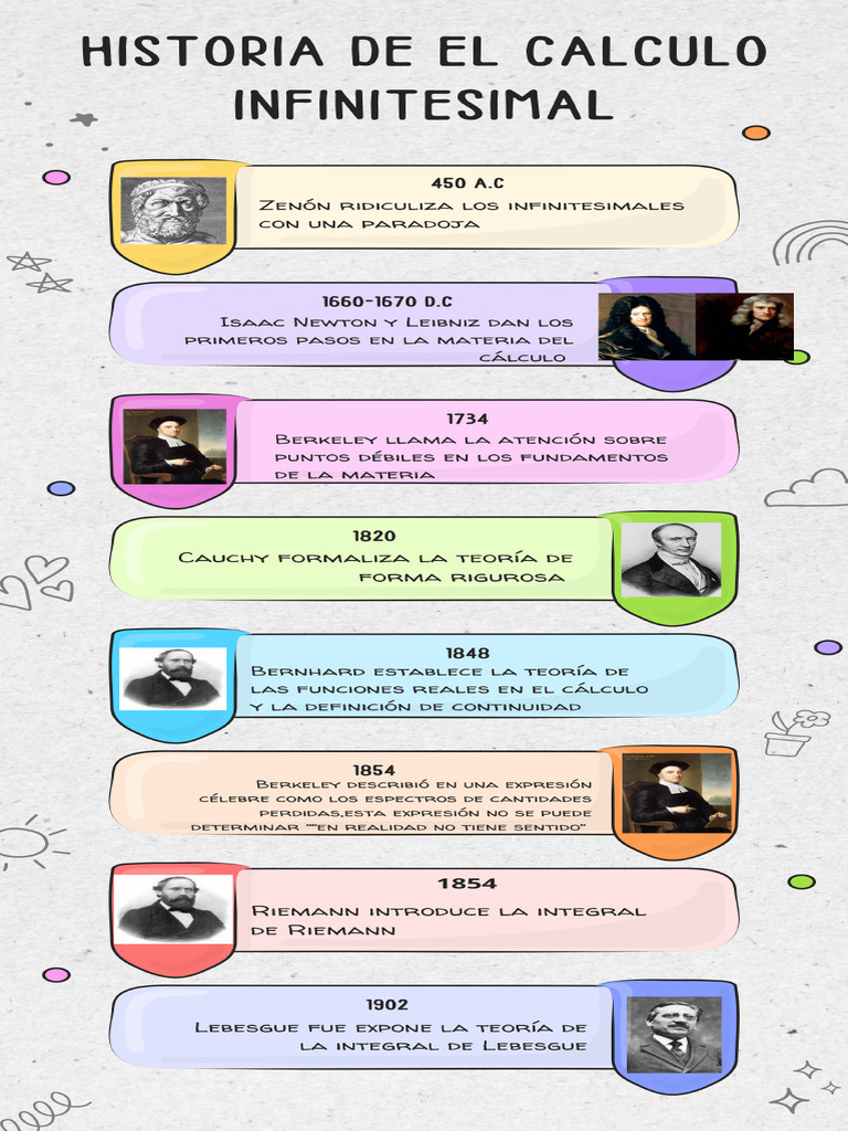 Infografía de Línea de Tiempo Cronología Doodle A Mano Multicolor | PDF