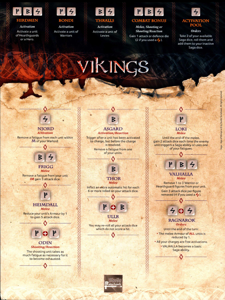Age of Vikings Board | PDF
