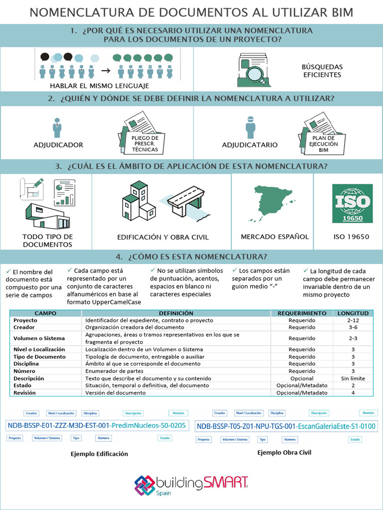 NDB BSSP XX XX INF MIC 001 InfografiaManualNomDoc A1 0101 | PDF