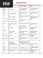 Verb Patterns Exercises With Answers | PDF | Verb | Object (Grammar)