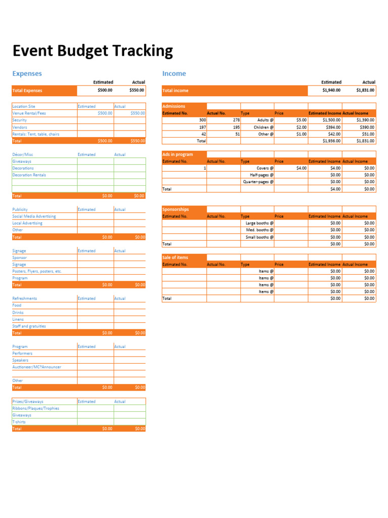 Event Budget Income and Expenses Report | PDF